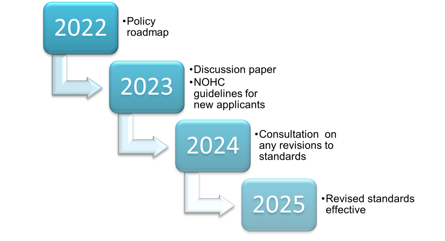 APRA’s letter on the review of the prudential framework for groups | Gadens